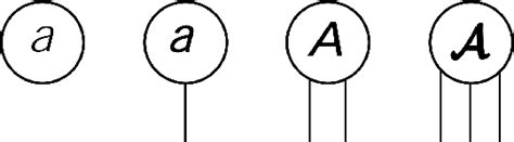 Figure 1 From Exploiting Elasticity In Tensor Ranks For Compressing