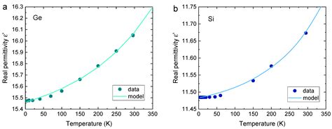 Refractive Index Temperature Correction Calculator At Mackenzie Moor Blog