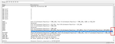 Stm8单片机 Pwm无波形输出解决方法mcpwm模块寄存器配置好了但是不发波为什么 Csdn博客