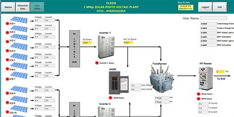 Scada Systems Development Automation Applications Capacity 60k Tags Manufacturer And Seller In