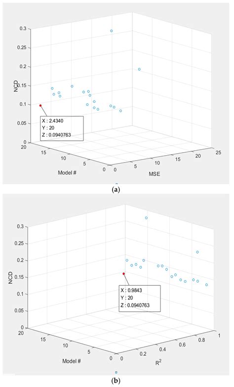 mathematics free full text a testing coverage model based on nhpp