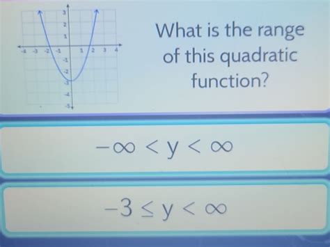 What Is The Range Of This Quadratic Studyx