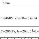 Numerical Simulation Model Download Scientific Diagram