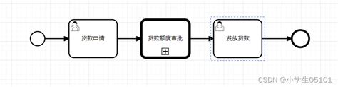 Flowable 子流程 调用活动flowable调用活动 Csdn博客