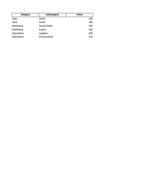 Treemap Chart Example Pdf