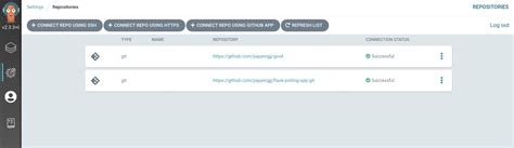 Secure Your Application From Argo Cd To Kubernetes Snyk