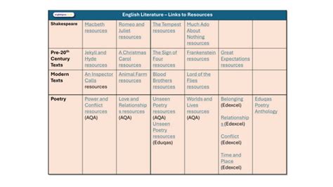 Aqa English Language Paper 1 2026 Q4 Teaching Resources