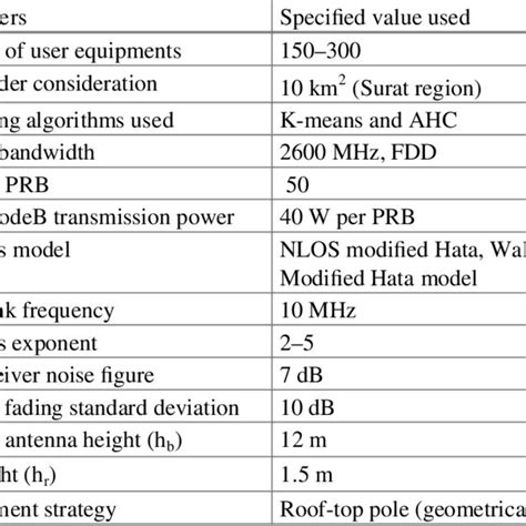 architecture for simulation environment download scientific diagram