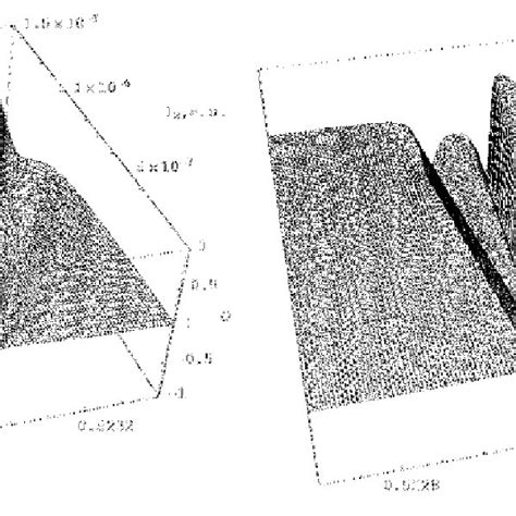 Acquired Probe Field Ellipticity Left Panel And Polarization Plane Download Scientific