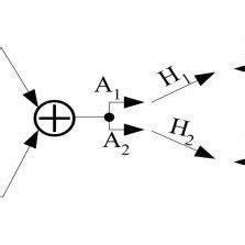 Design Of Simulation Input And Output Data Download Scientific Diagram