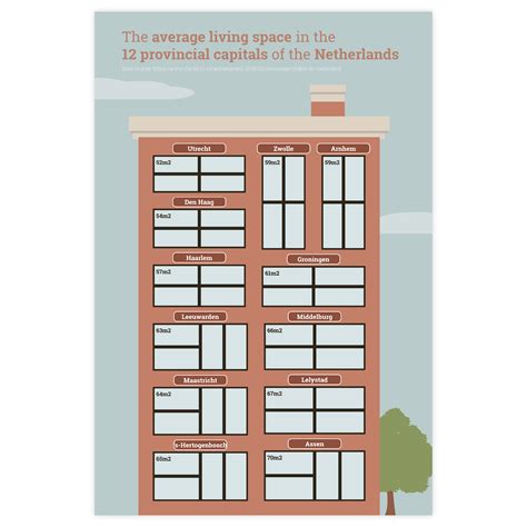 Treemap Resources Chart Library Datylon