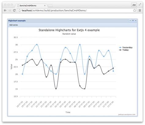 Building Extjshighcharts Application With Sencha Cmd 4 Tool Joe Kuan Defunct Code