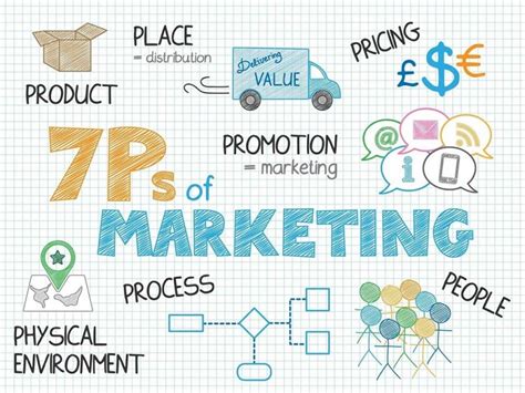 Chiến lược Marketing Mix là gì Cách áp dụng hiệu quả trong doanh nghiệp JobsGO Blog