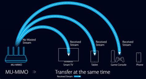 What Is MU MIMO And Do You Need It XBitLabs