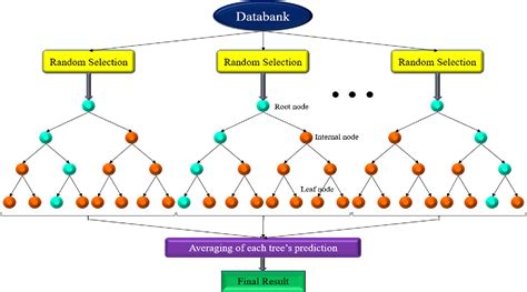 Figure 3 From Modeling Viscosity Of Co2n2 Gaseous Mixtures Using