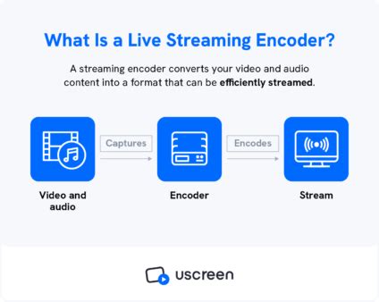 12 Best Live Streaming Encoders For Creators