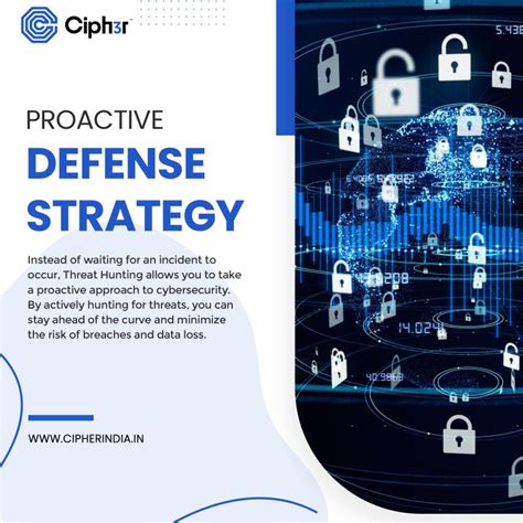 Cipher Managed Security Services On Linkedin Threathunting Proactivedefense Incidentresponse