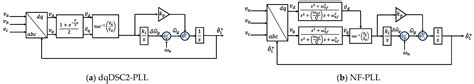 Energies Free Full Text An Improved Delayed Signal Cancelation For