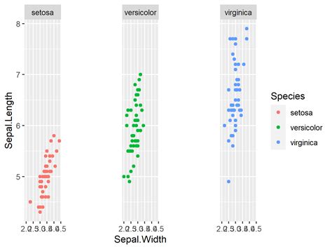 R Add Space Between Panels Of Ggplot2 Facet Plot Example Code