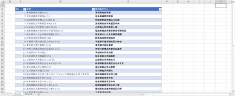 関数だけで住所を番地前まで抜き出す方法（北海道の住所一部除く） Excel X Spreadsheet