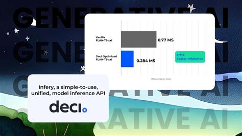 How To Accelerate Llms And Other Generative Ai Models With Decis Infery