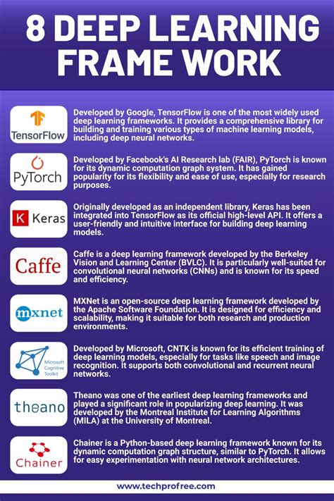 techpro free on linkedin deeplearning developer python techprofree learning notes