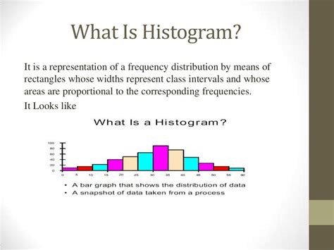 Histogram