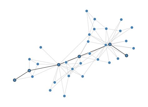 2 degree walks and paths network science models mathematics and computation