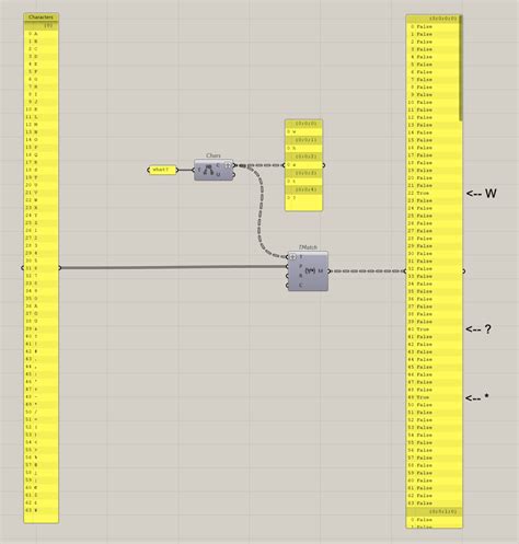 Text Match Bug Grasshopper Mcneel Forum