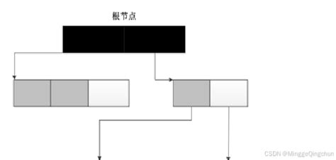 Python 垃圾回收内存优化 python的垃圾回收机制 CSDN博客