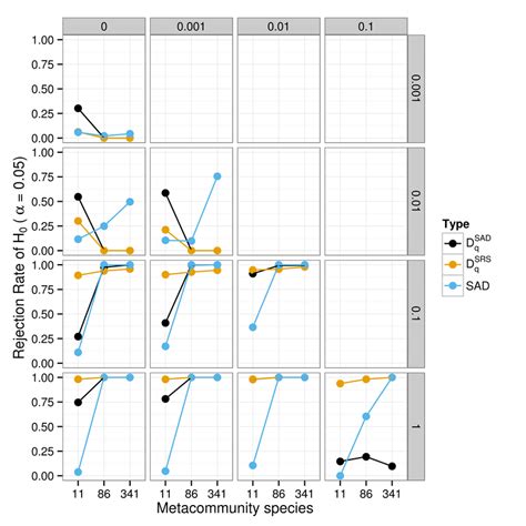 Power Of The Anderson Darling Test For The Hypothesis Of Differences