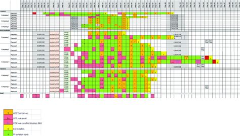Redacted Sync Matrix Used By Imt During The Described Outbreak The Redacted Sync Matrix Used By Imt During The Described Outbreak The