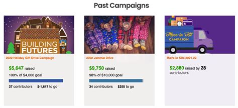 Progress Bar Widget On A Web Site