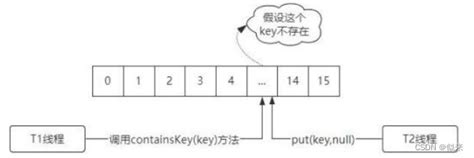 大厂面试题 Java并发编程基础篇（五）completablefuture 面试题 Csdn博客
