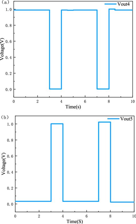 Output Waveform Of The Memristor Bridge Synapse Artificial Neuron Download Scientific Diagram