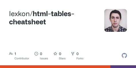 Github Lexkonhtml Tables Cheatsheet