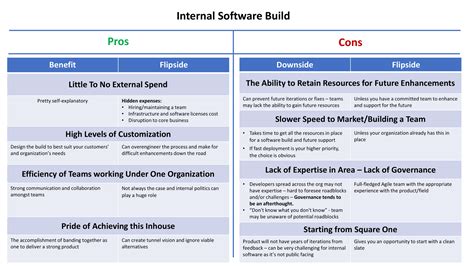 Pricing Software And Beyond Build Vs Buy Earnix