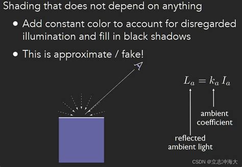 【计算机图形学入门】笔记8：shading 2着色（着色频率、图形管线、纹理映射）fragment Processing Csdn博客