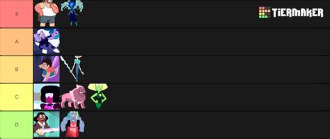 Steven Universe Tier List Community Rankings TierMaker