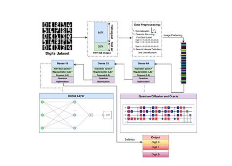 Accelerating Neural Network Training With Hybrid Quantum Classical