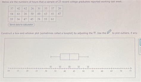 solved construct a box and whisker plot sometimes called a