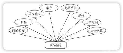 基于springcloud的分布式网上商城的设计与实现基于springcloud的惠农电商平台的设计与实现 Csdn博客