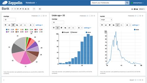 交互式数据分析工具zeppelin 标点符 交互式数据分析工具zeppelin 标点符
