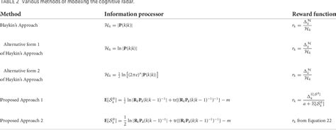 Table 2 From An Intrinsically Motivated Learning Algorithm Based On Bayesian Surprise For