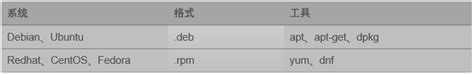 什么是Linux软件包如何管理它们 知乎