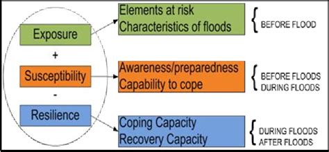 figure 1 from an indicator based approach for micro scale assessment of