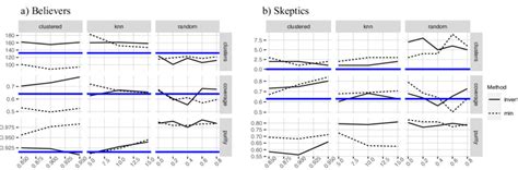 performance of different training methods for the fine tuned language