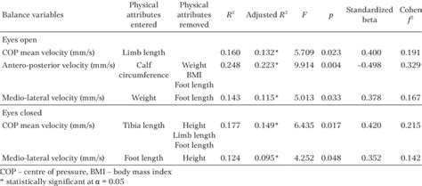 Stepwise Regression Analysis Download Table