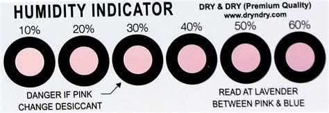 Proper Handling Of Humidity Sensitive Components Msl 3