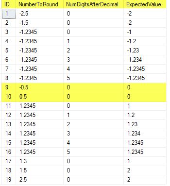 VBA To T SQL Via TDD Step